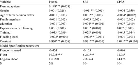 Estimation Of Inefficiency Model Parameters Download Scientific Diagram