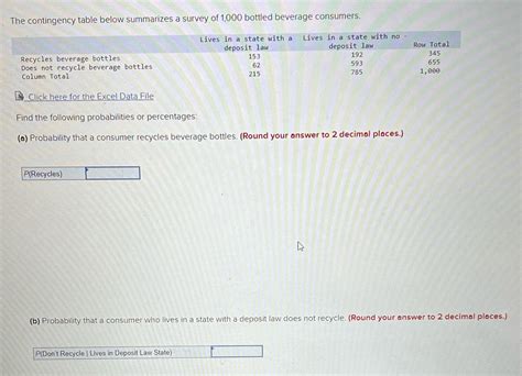 [solved] the contingency table below summarizes a survey of 1 000