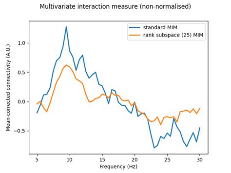 Compute Multivariate Measures Of The Imaginary Part Of Coherency — Mne Connectivity 080dev60