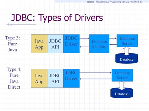 Ppt Java Database Connectivity Jdbc Powerpoint Presentation Free Download Id 3374737