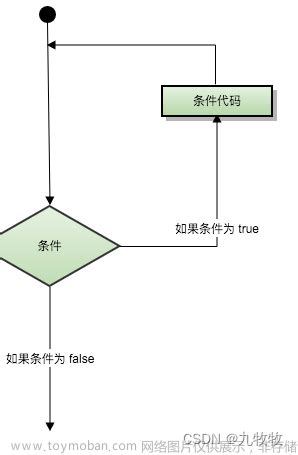 C语言的while循环do while循环for循环 Toy模板网