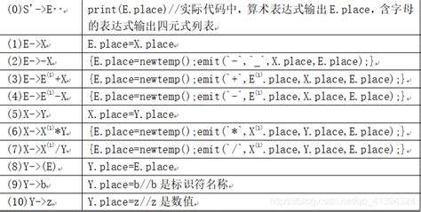 编译原理实验四：语义分析及中间代码生成 根据 Pl0 语言的文法规范，要求在语法分析程序中添加语义处理，对于语法正确的表达式，输出其中间