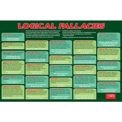 it s only logical logical fallacies poster english teacher s