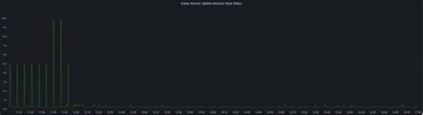 Produced Orphaned Block · Issue 3963 · Sigplighthouse · Github