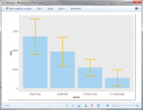 Plot Chart With Standard Deviation In R Biotech Notebook