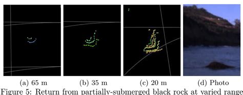 Figure 5 Velodyne Hdl 64e Lidar For Unmanned Surface