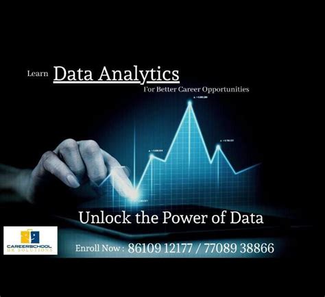 Careerschool Hr Solutions On Linkedin Dataanalytics Datascience Analyticscourse