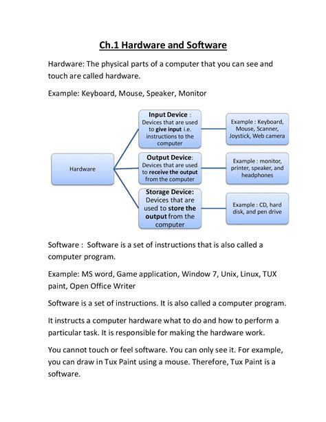 Computer Ch 1 Hardware And Software Notebook Work