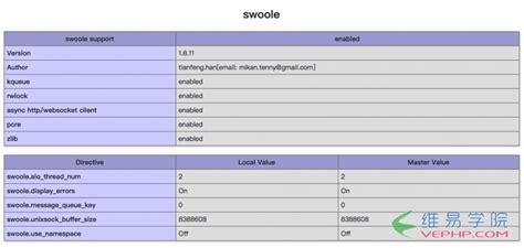 php实例：php使用swoole扩展实现定时同步 mysql 数据 php学习 维易php培训学院