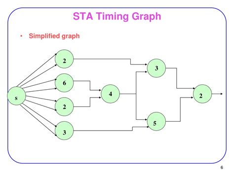 Ppt Static Timing Analysis Powerpoint Presentation Free Download