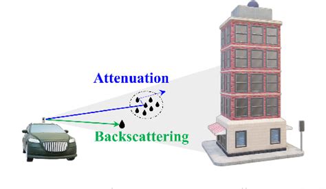 Figure From LiDAR Based NDT Matching Performance Evaluation For