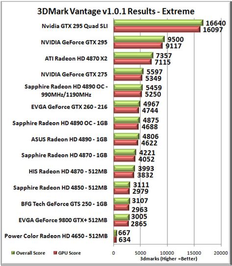 Amd Vs Nvidia Comparison Chart Amd Releases Gpu Comparison T