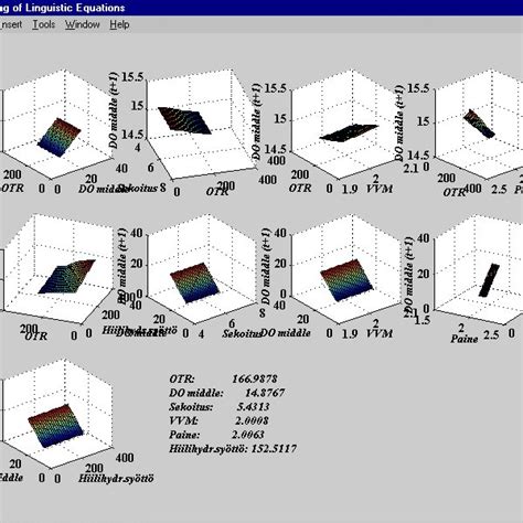 pdf modelling of a fed batch fermentation process