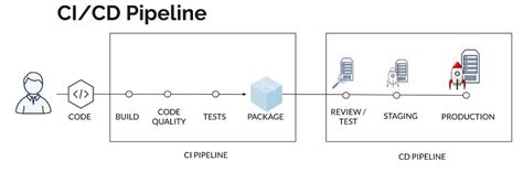 GitHub Hermannito CI