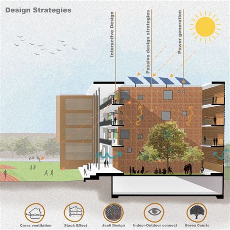 Morphogenesis On Linkedin Mthink Morphogenesis Architecture Facade