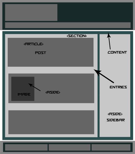 Convert Your WordPress Theme To HTML