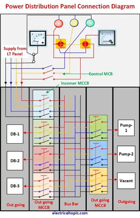 Electrical Power Distribution Panel Diagram Working Principle