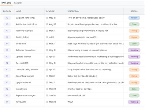 Bryntum Grid Grid Taskboard Demo