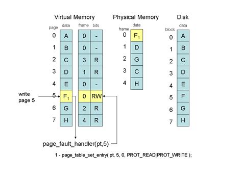 operating systems principles