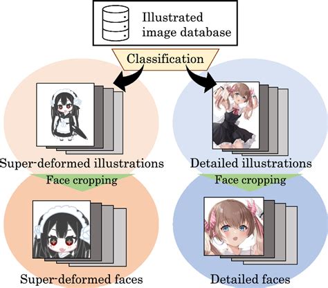Overview Of The Dataset Construction Procedure Download Scientific Diagram