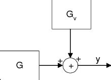 Linear Induction Motor Model The Input To The Motor Which Here Is Download Scientific Diagram
