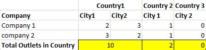 Reporting Services Column Grouping In SSRS Report Matrix Stack Overflow