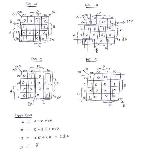 Solved Create A Gates And Ffs Structural Logic Drawing Using