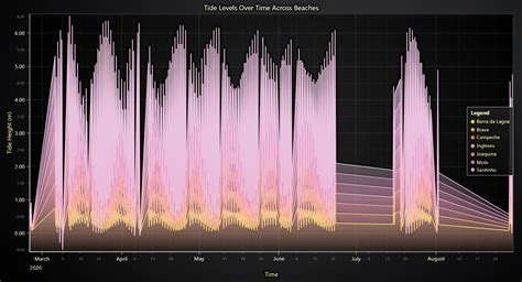 Legend Lightningchart® Python Documentation