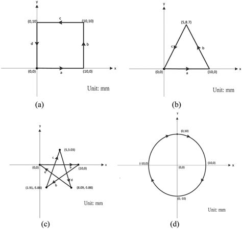 Two Dimensional Reference Trajectories A Square Contour B