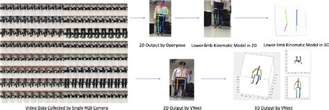 Figure 1 From A Single Rgb Camera Based Gait Analysis With A Mobile Tele Robot For Healthcare