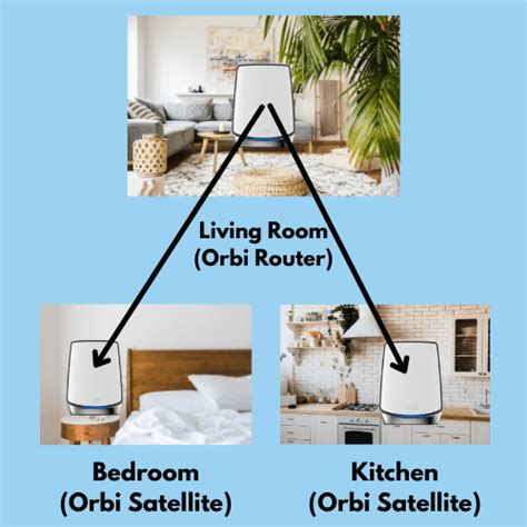 Orbi Satellite Placement Things You Must Know