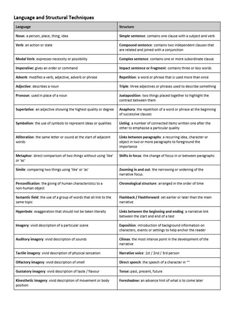 Structure And Language Devices Pdf Adjective Verb