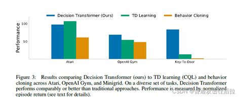 [经典论文分享] decision transformer reinforcement learning via sequence