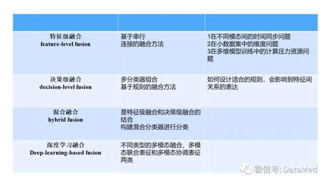 广义典型相关分析 基于深度典型相关分析的多模态情感识别 csdn博客