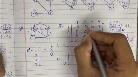 Floyd Warshall Algorithm Dynamic Programming Design And Analysis Of Algorithms Daa Unit 3