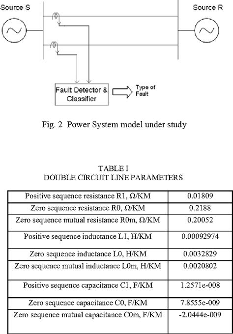 Figure 2 From Detection And Classification Of Faults On Parallel
