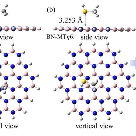 Optimized Geometries Of Methanethiol Mt Adsorbates On H Bn Monolayer