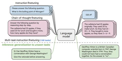 instruction tuning for large language models by lm po