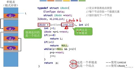 单链表的定义数据结构与算法单链表的定义指针 Csdn博客 单链表的定义数据结构与算法单链表的定义指针 Csdn博客