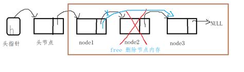 12 C Language Linked List And State Machine Notes