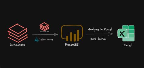 3 Ways To Connect Excel To Databricks Data Leaps