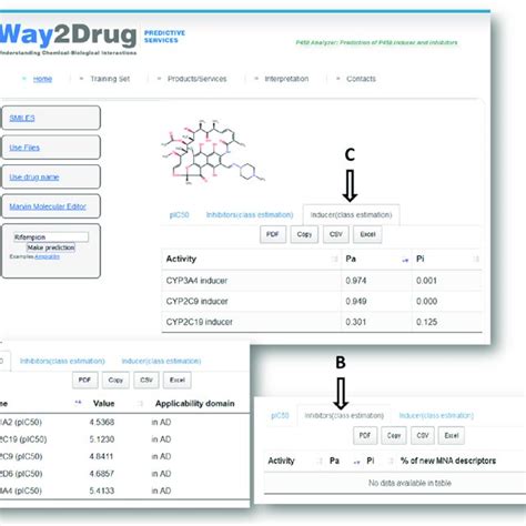 the distribution of the calculated logp vs molecular weight for