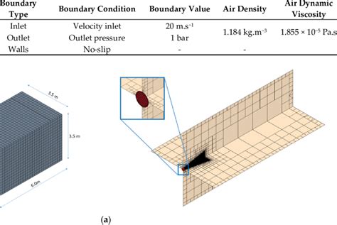the boundary conditions of the validation case download scientific