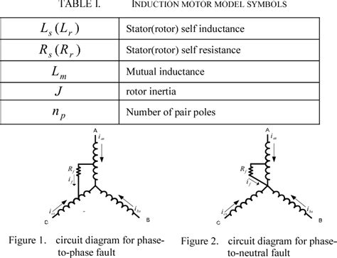 Figure 2 From Robust Stator Winding Fault Detection In Induction Motors Semantic Scholar
