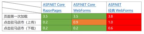 WebForms王者归来在 ASP NET Core 中运行 WebForms 业务代码 相似度 三生石上 FineUI控件 博客园