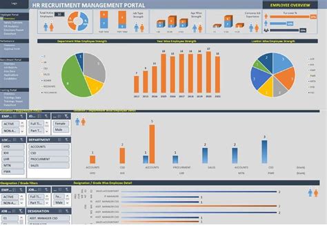 The Employee KPI Template Excel HR Dashboard
