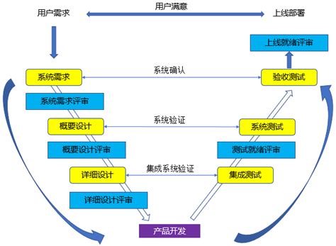 软件项目质量管理的实践 质量控制 知乎