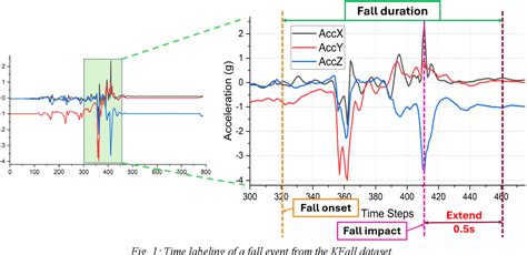 Figure 1 From Continuous Wearable Based Fall Detection Using Tiny