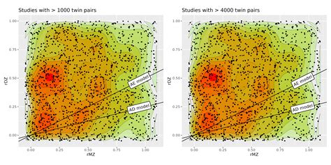 R Ggplot How Do You Put Two Graphs Side By Side And Expand The Canvas To Keep The Default