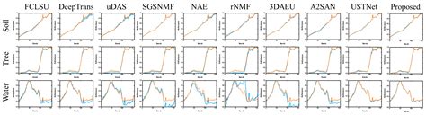 remote sensing free full text a global spatial spectral feature
